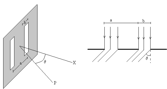 Queremos determinar la intensidad del movimiento ondulatorio en la dirección θ producida por la ...